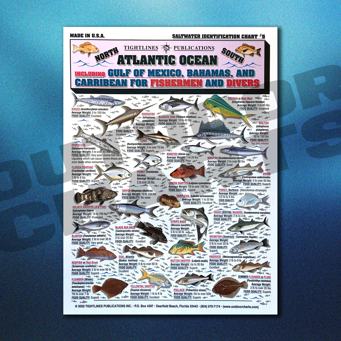 Products – Outdoor Charts